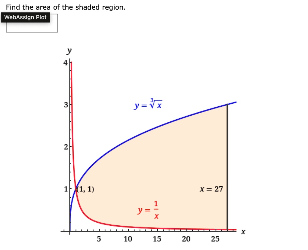 find the area of the shaded region webassign plot y x 1 1 x27 1 y x x 5 ...