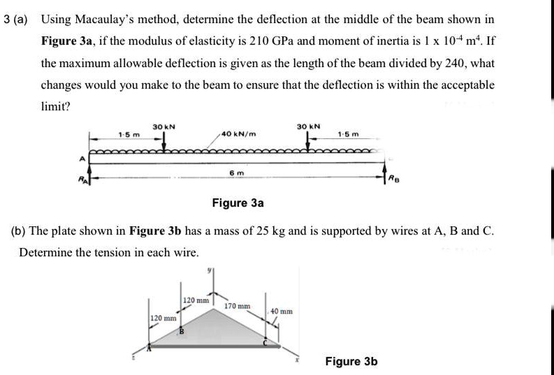 3 (a) Using Macaulay's method, determine the deflection at the middle ...