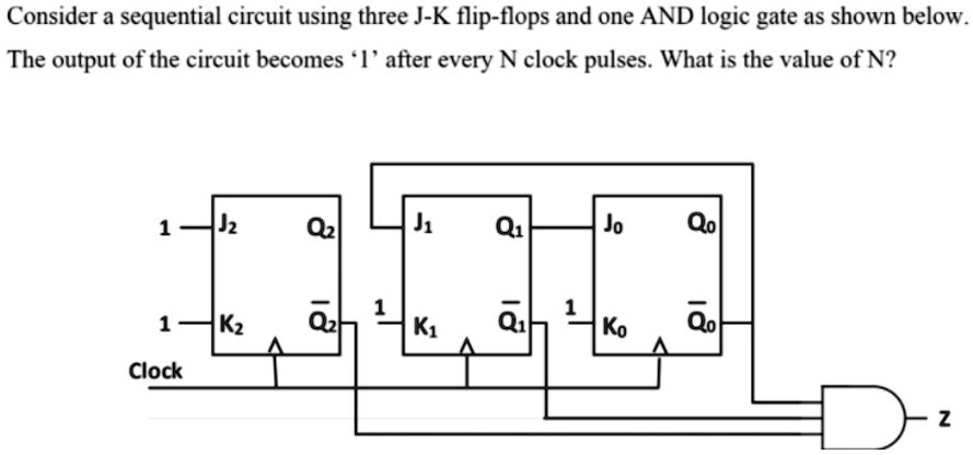 SOLVED: Consider a sequential circuit using three J-K flip-flops and one AND logic gate as shown ...