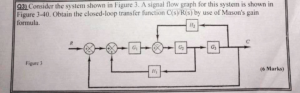 SOLVED: Q3: Consider the system shown in Figure 3. A signal flow graph for this system is shown ...