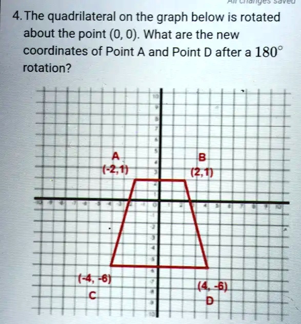 lonyes 4the quadrilateral on the graph below is rotated about the point ...