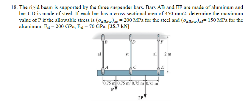 18 The Rigid Beam Is Supported By The Three Suspender Bars Bars Ab