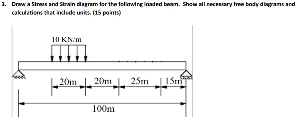 3. Draw a Stress and Strain diagram for the following loaded beam. Show ...