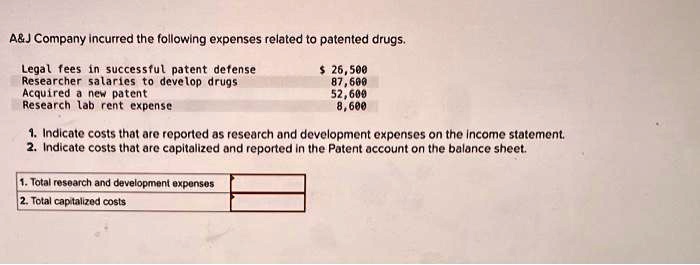 A J Company incurred the following expenses related to patented drugs ...