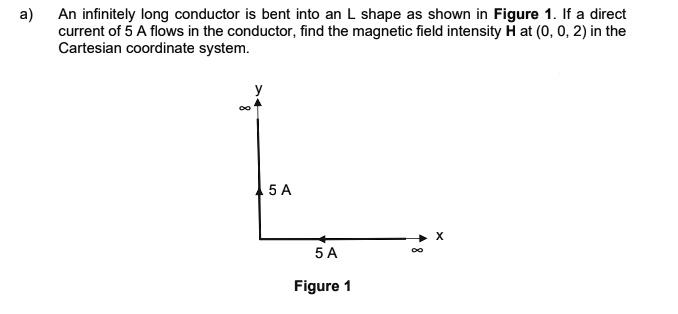 a) An infinitely long conductor is bent into an L shape as shown in ...