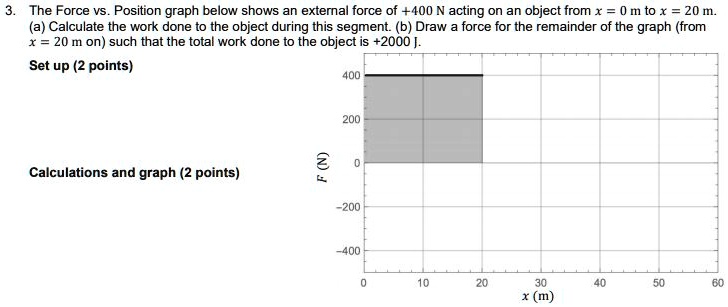 the force vs position graph below shows an externa force of 400 acting ...