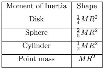 SOLVED: Moment of Inertia Shape Disk 4MR2 Sphere HMR2 Cylinder MR ...