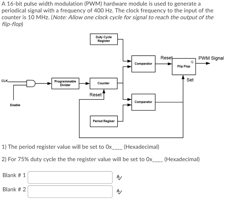 Solved A 16 Bit Pulse Width Modulation Pwm Hardware Module Is Used To Generate A Periodic
