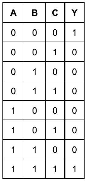SOLVED: Draw a schematic of the following truth table using a 2:1 ...