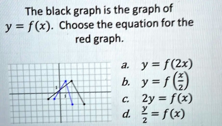 SOLVED: The black graph is the graph of y = flx): Choose the equation for the red graph: a. y =f ...