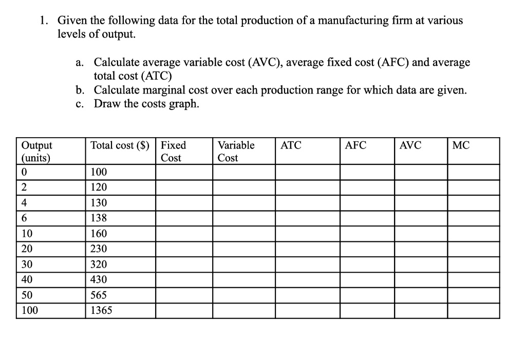 SOLVED: Given the following data for the total production of a ... SOLVED: Given the following data for the total production of a ...