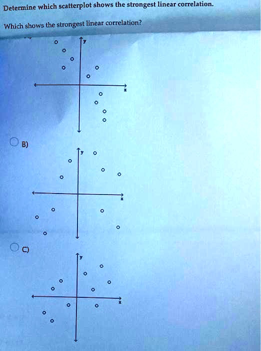SOLVED: Determine which scatterplot shows the strongest linear ...