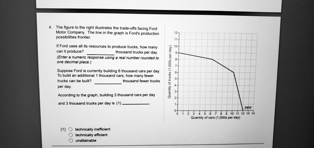 4the figure to the right illustrates the trade offs facing ford motor ...