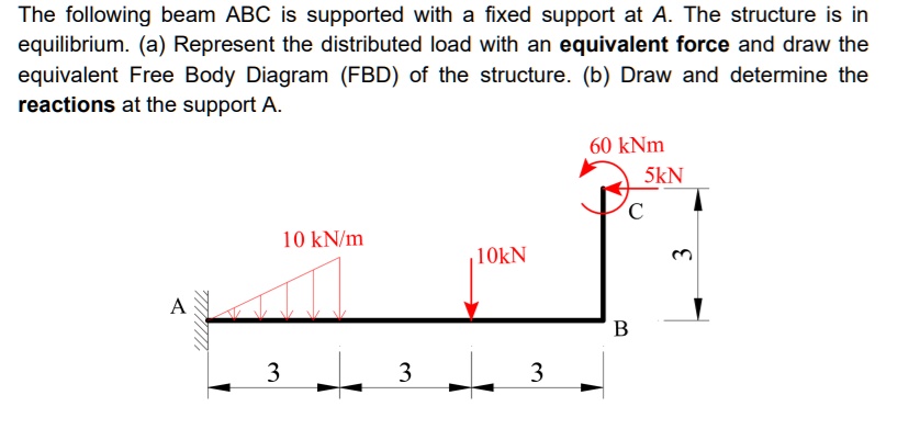 SOLVED: The following beam ABC is supported with a fixed support at A ...