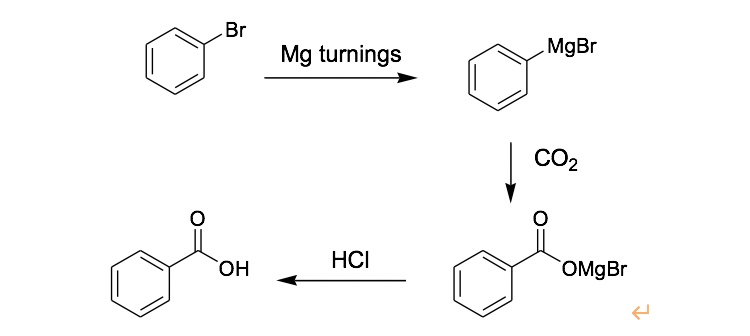 SOLVED: Br MgBr Mg turnings CO2z HCI OH OMgBr