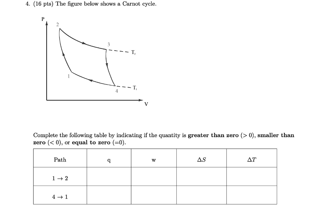 4. (16 pts) The figure below shows a Carnot cycle. Complete the ...