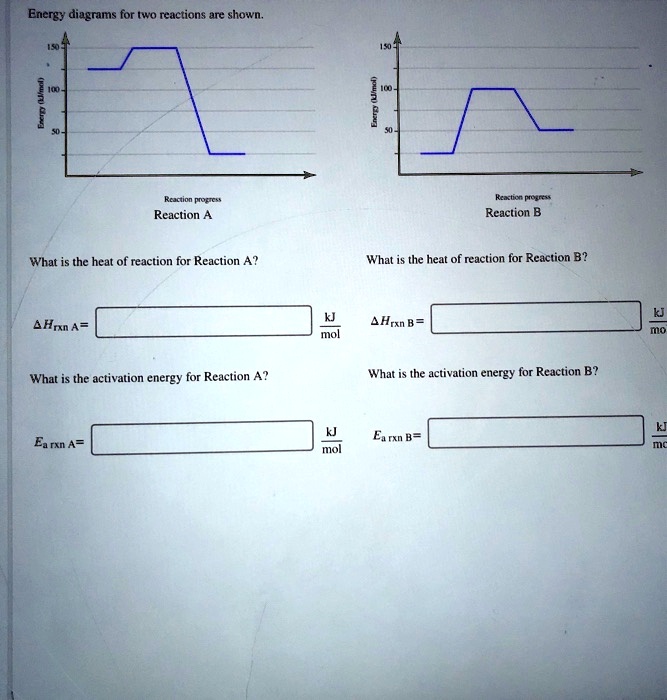SOLVED: Energy diagrams for two rcactions are shown Mu Reaction A Reaction What is the heat of ...