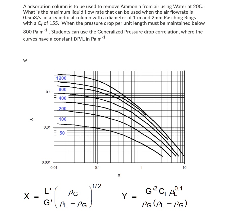 A adsorption column is to be used to remove Ammonia from air using Water at 20C. What is the ...