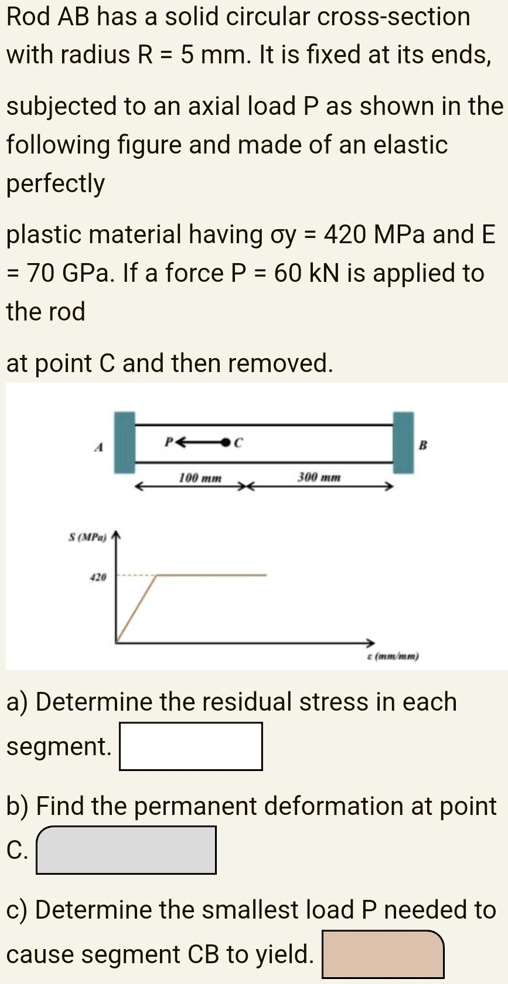 rod ab has a solid circular cross section with radius r 5 mm it is ...