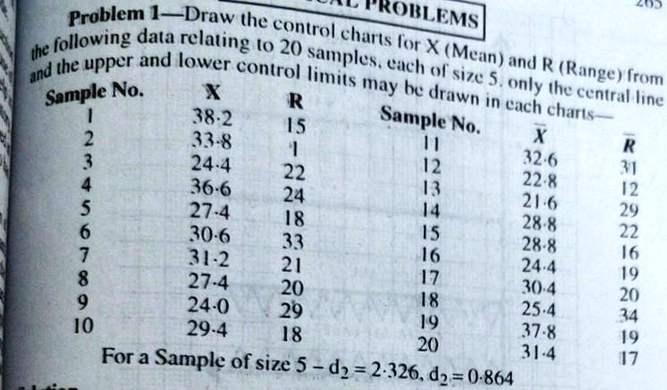 SOLVED: Problem 1 - Draw the X-bar and R control charts using the ...