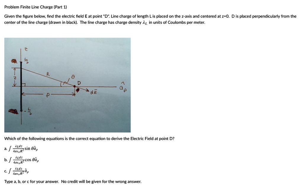 Problem Finite Line Charge (Part 1) Given the figure below, find the ...