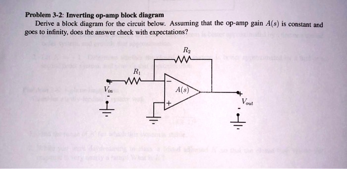 SOLVED: Control Systems Problem 3-2: Inverting op-amp block diagram Derive a block diagram for ...