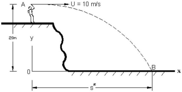 SOLVED: Question 18 A stone is thrown horizontally to the right with a ...