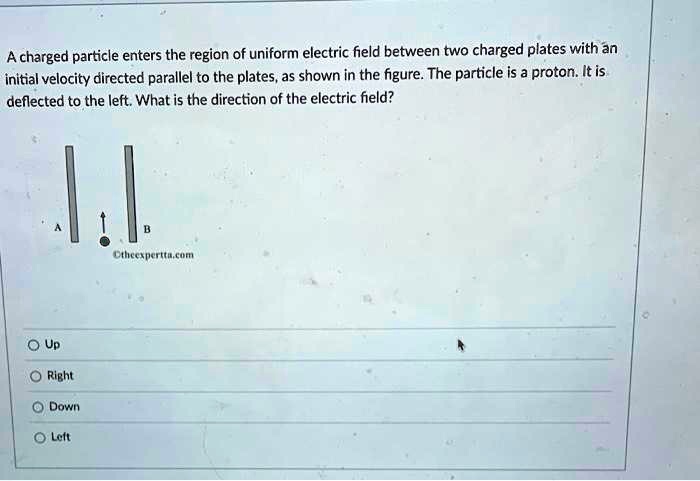 SOLVED: A charged particle enters the region of a uniform electric field between two charged ...