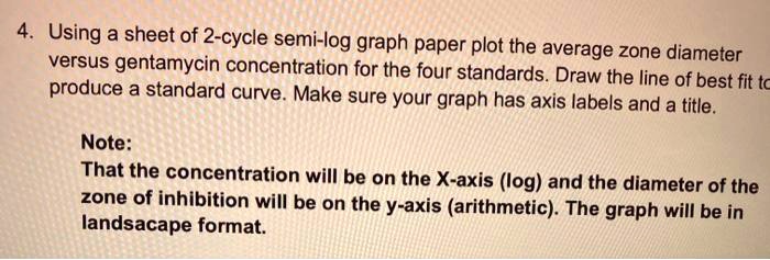 using sheet of 2 cycle semi log graph paper plot the average zone versus gentamycin ...