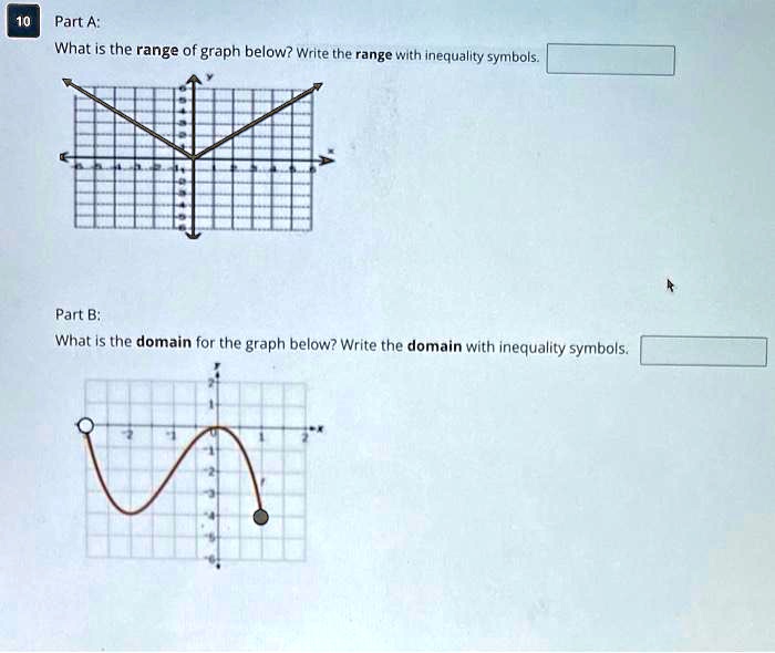 SOLVED: Part A: What is the range of graph below? Write the range with inequality symbols. Part ...