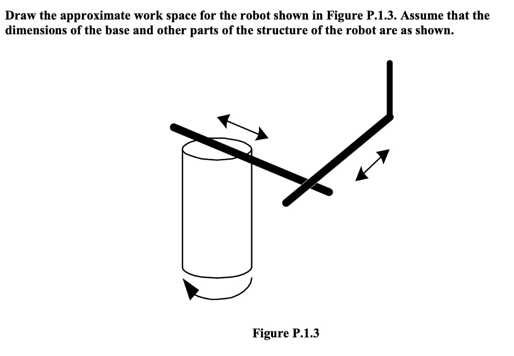 Draw the approximate work space for the robot shown in Figure P.1.3. Assume that the dimensions ...