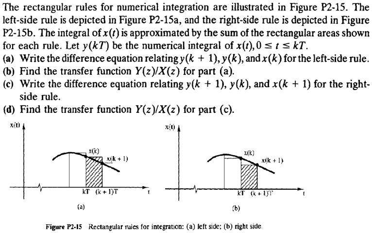 2 15 the rectangular rules for numerical integration are illustrated in ...