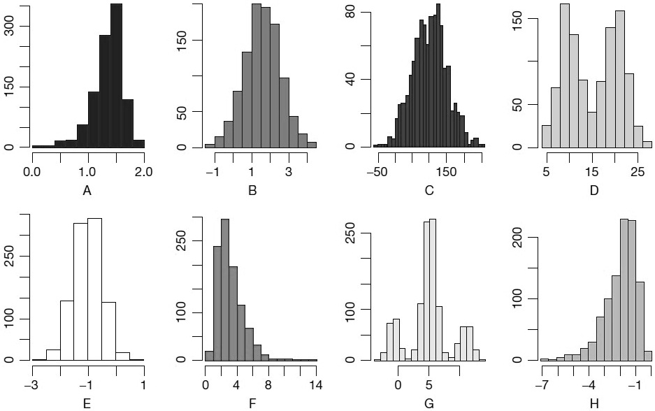 100 250 150 300 0.0 1.0 A 2.0 100 250 0 50 150 -1 1 3 -50 B C 100 250 ...