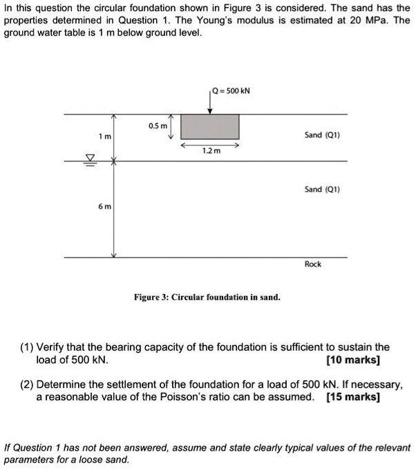 SOLVED: In this question the circular foundation shown in Figure 3 is considered The sand has ...