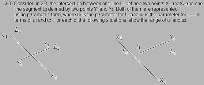 considerin 2dthe intersection between one line li defined two points x1 ...