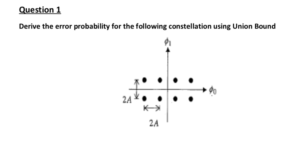 SOLVED: Question 1 Derive the error probability for the following constellation using Union ...