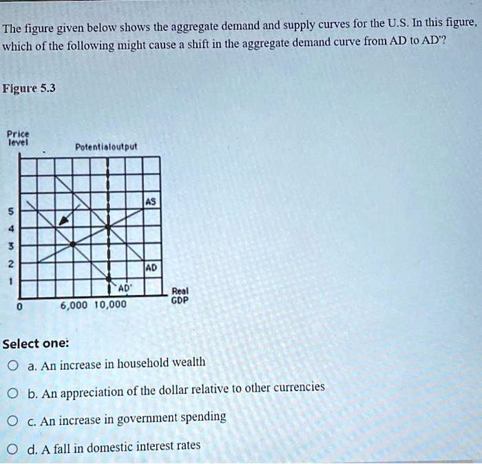 SOLVED: The figure given below shows the aggregate demand and supply ...