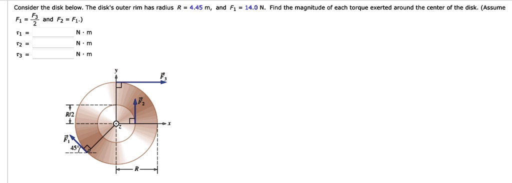 SOLVED: Consider the disk below: The disk's outer rim has radius R = 4.45 m and F1 = 14.0 N ...