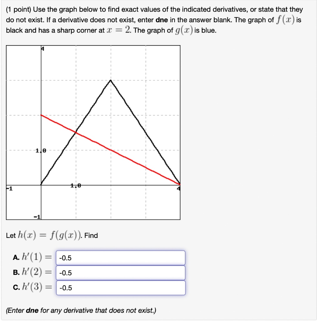 point use the graph below to find exact values of the indicated ...