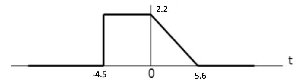 SOLVED: Figure below shows signal x(t). [10 marks] [ 20 marks] a) Plot the signal in MATLAB ...