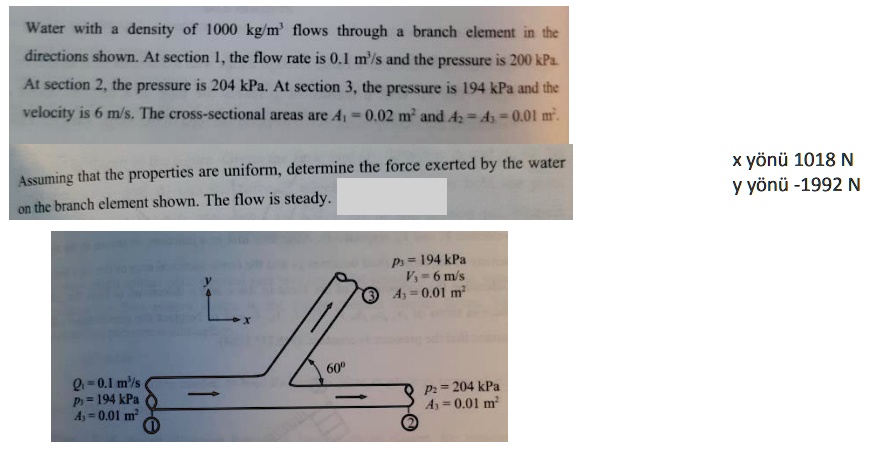 along x direction 1018n along y direction 1992n water with a density of ...