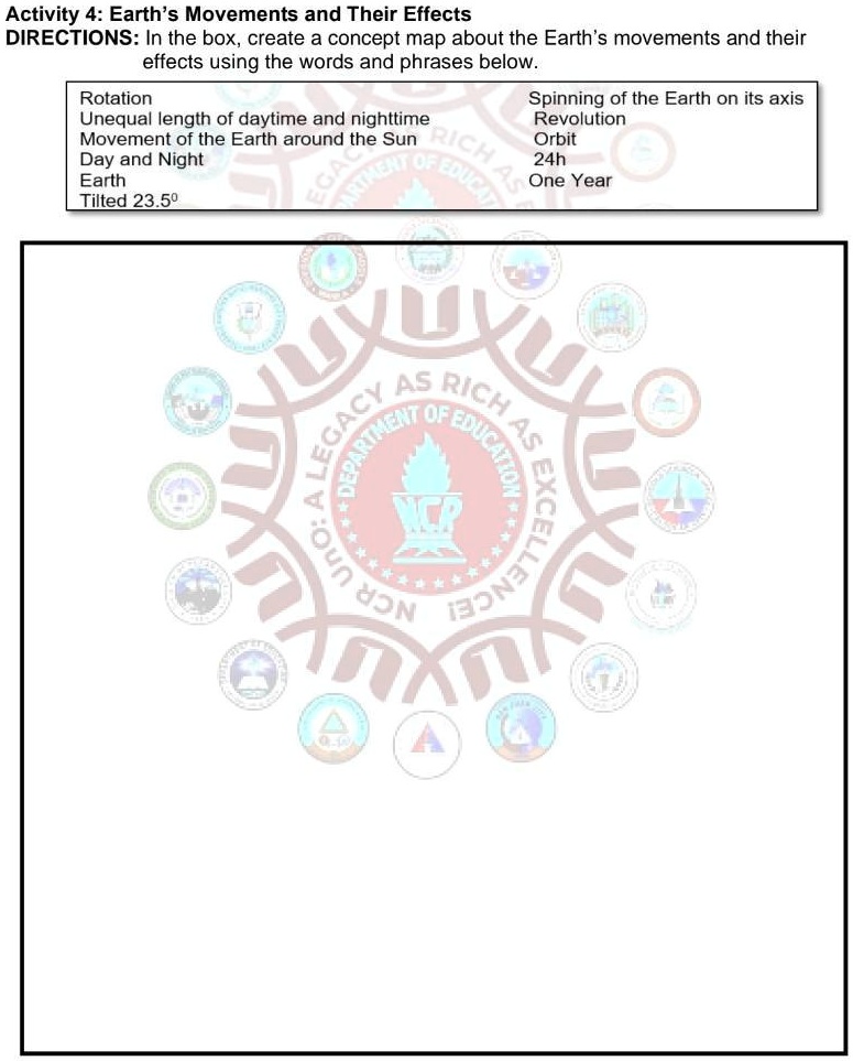 Activity 4: Earth's Movements and Their Effects DIRECTIONS: In the box ...