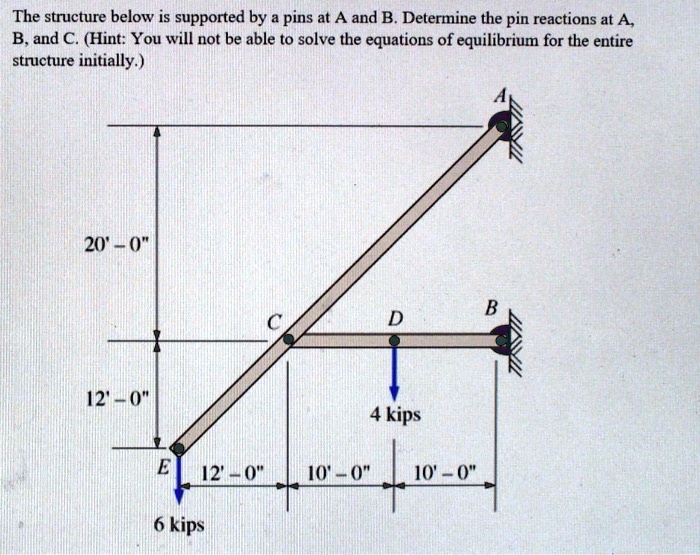 SOLVED: The structure below is supported by pins at A and B Determine the pin reactions at A ...