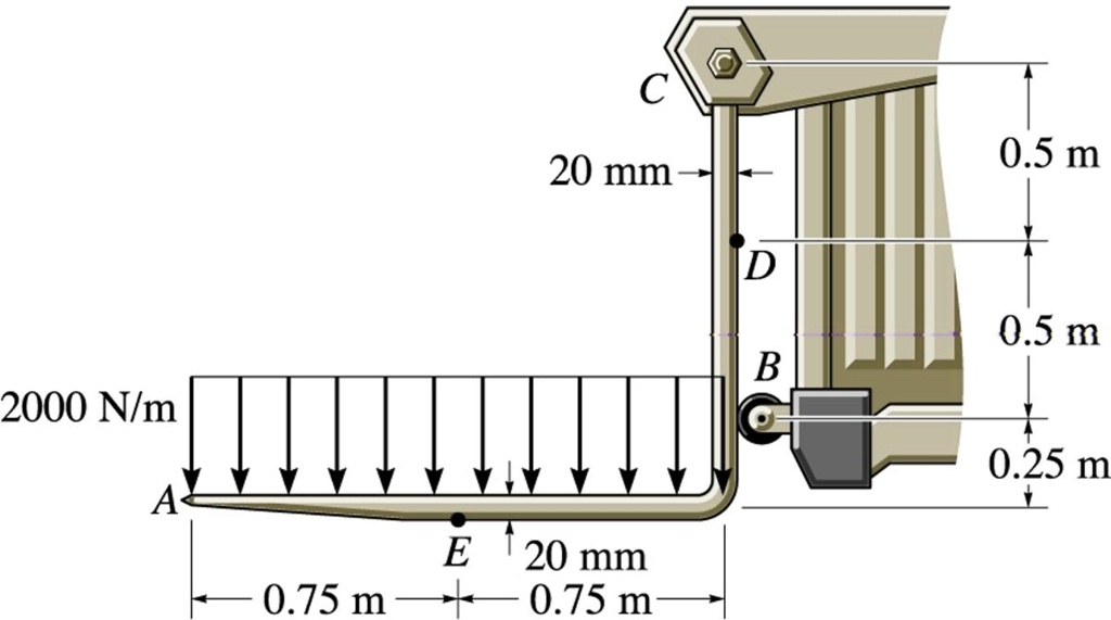 SOLVED: The tine ABC of the fork lift is subjected to a uniform ...