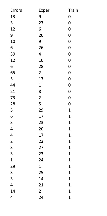 Solved Need Solution In R Programming Language The Data File 1836