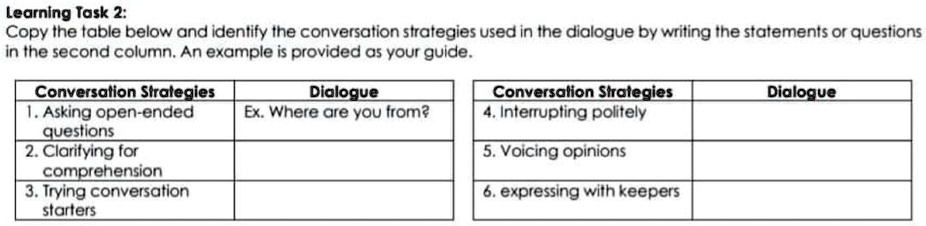 copy the table below and identify the conversation strategies used in ...