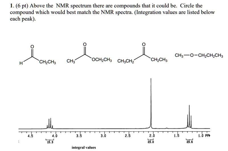 1. (6 pt) Above the NMR spectrum there are compounds that it...