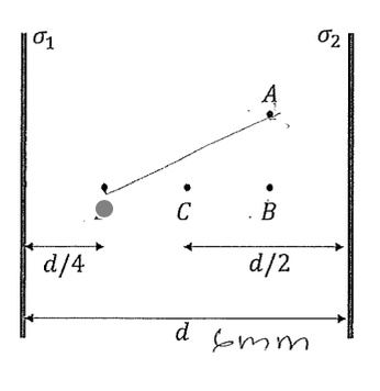 two infinite plates are placed parallel to each other the plates are ...