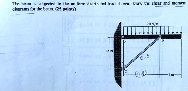 The beam is subjected to the uniform distributed load shown. Draw the ...