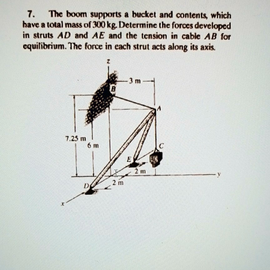 [GET ANSWER] 7. The boom supports a bucket and contents, which have a ...